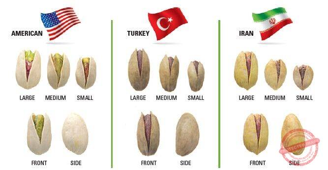 Pure Pistachio Products | Wholesale & Supply Pistachio Products